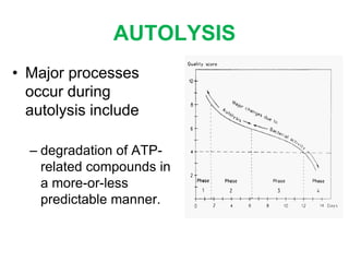3.1 Postmortem changes - 1.pdf