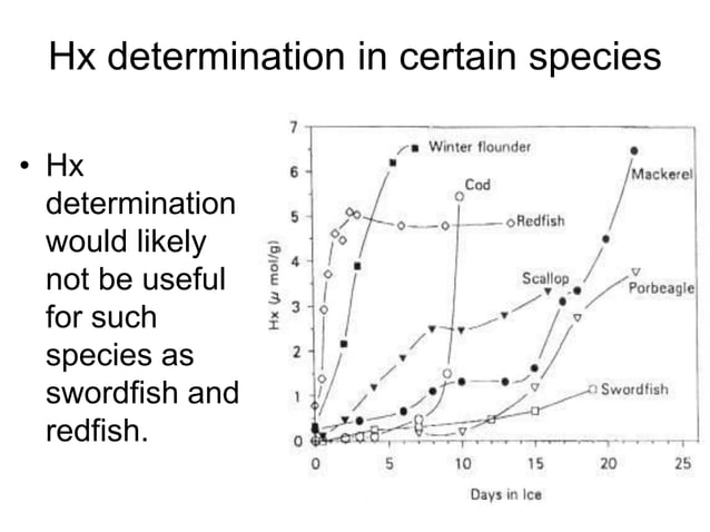3.1 Postmortem changes - 1.pdf