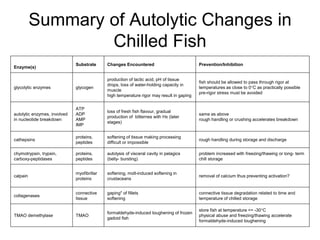 3.1 Postmortem changes - 1.pdf
