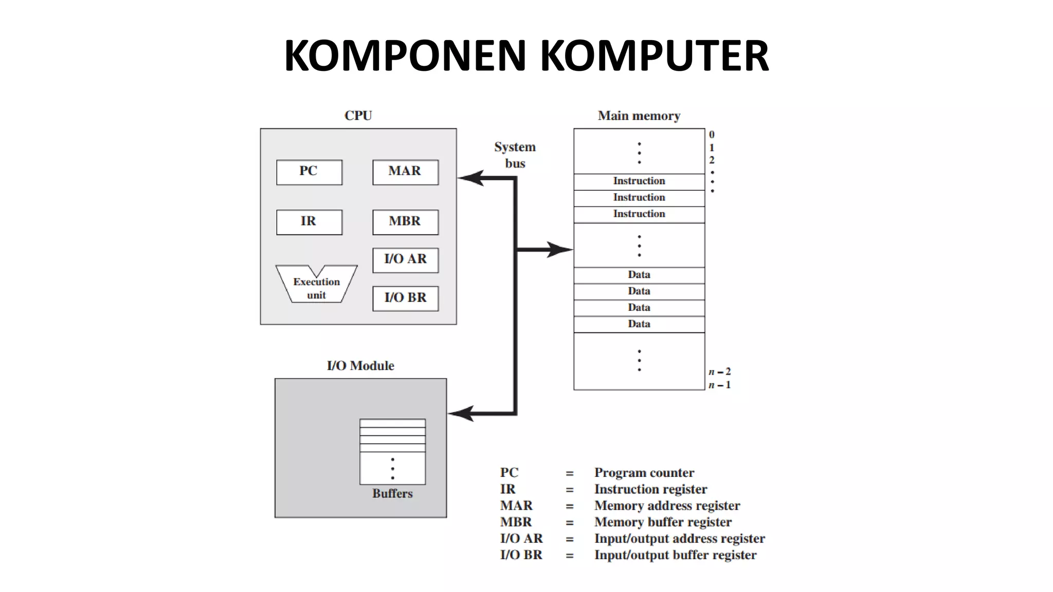 3. Struktur CPU dan Sistem Interkoneksi.pdf