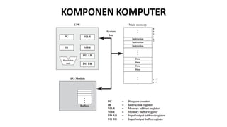 3. Struktur CPU dan Sistem Interkoneksi.pdf