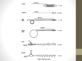 3. Shuttleless looms.pptx