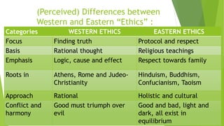 3.-Asian-Filipino-Moral-Character-and-Values-updated.pptx