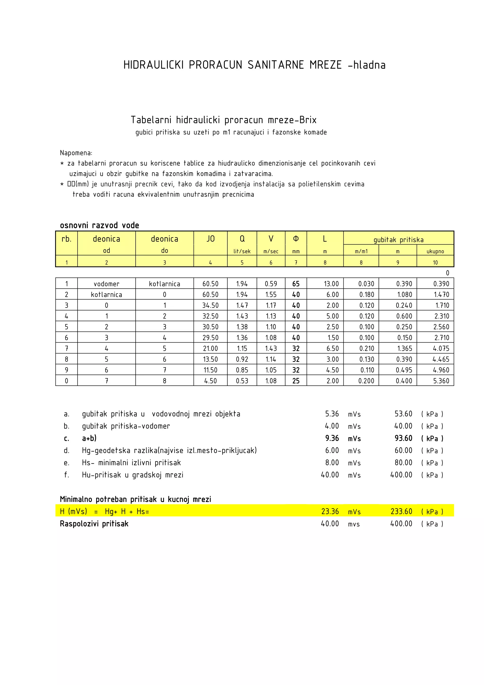 3.Hidroinstalacije.pdf