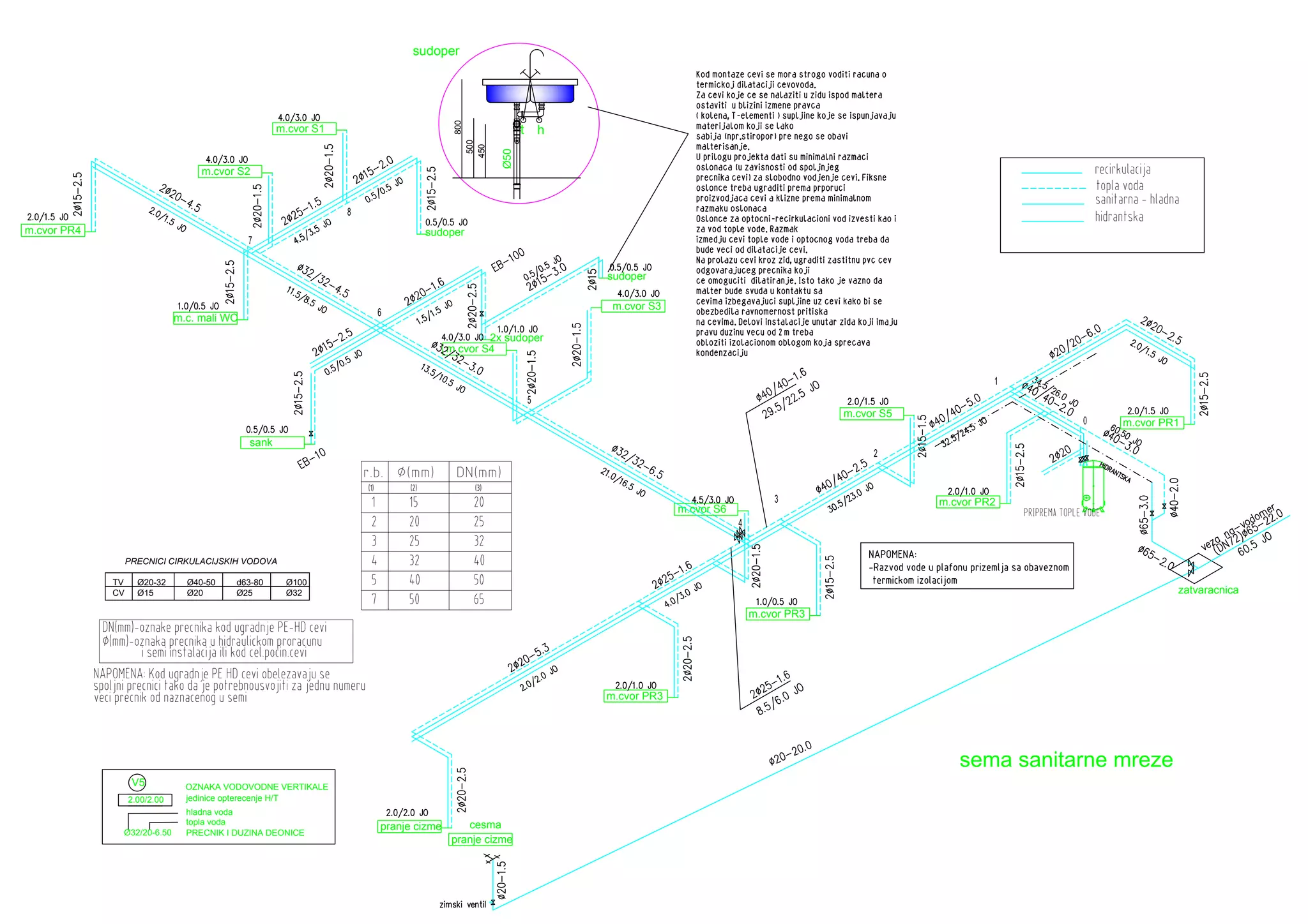 3.Hidroinstalacije.pdf