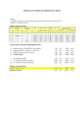 3.Hidroinstalacije.pdf