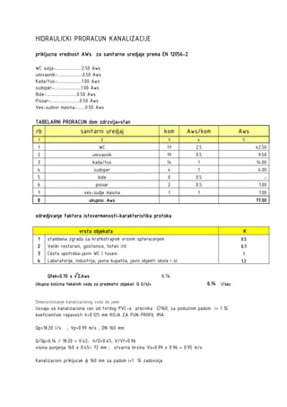3.Hidroinstalacije.pdf