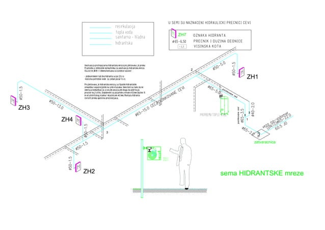 3.Hidroinstalacije.pdf