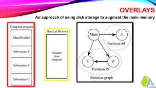 3. Virtual Memory.pptx