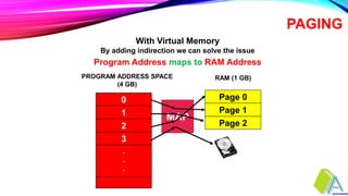 3. Virtual Memory.pptx