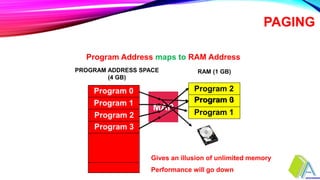 3. Virtual Memory.pptx