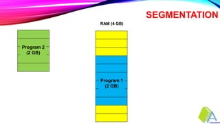 3. Virtual Memory.pptx