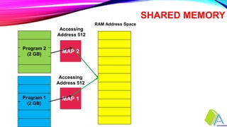 3. Virtual Memory.pptx