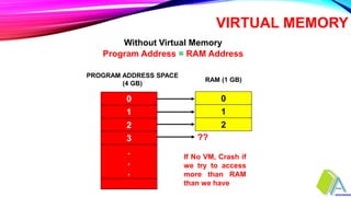 3. Virtual Memory.pptx