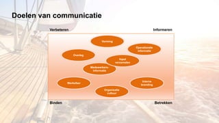 3.1 Taakverdeling en samenwerking (1).pptx