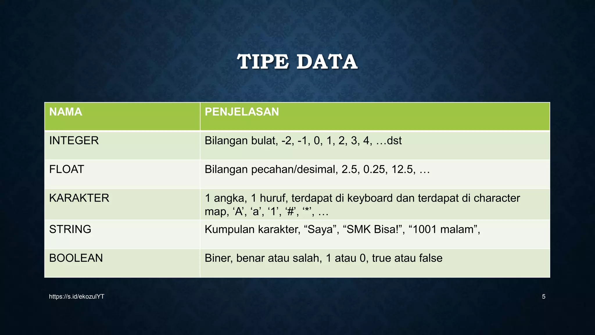 3.4 Tipe Data, Variabel dan Konstanta.pptx