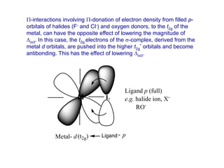 3. Molecular Orbital Theory-2011.ppt