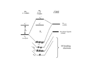 3. Molecular Orbital Theory-2011.ppt