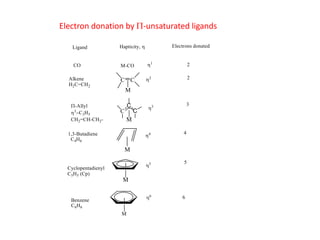 3. Molecular Orbital Theory-2011.ppt