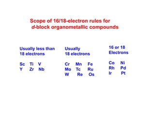 3. Molecular Orbital Theory-2011.ppt