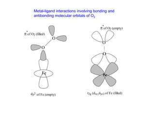 3. Molecular Orbital Theory-2011.ppt