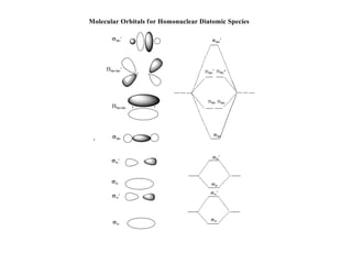 3. Molecular Orbital Theory-2011.ppt
