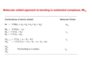 3. Molecular Orbital Theory-2011.ppt