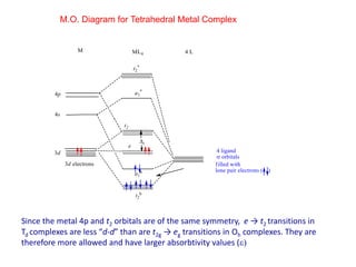 3. Molecular Orbital Theory-2011.ppt