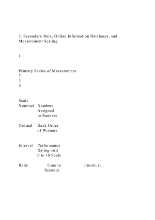 3. Secondary Data, Online Information Databases, and Measurement.docx | Style & Fashion