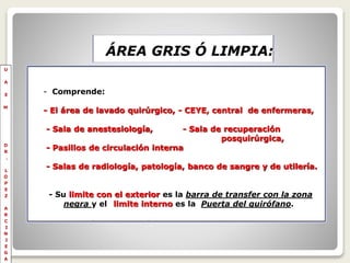 3. El Area de Quirofanos 1.ppt