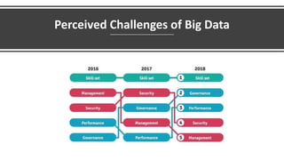 BIG DATA AND MACHINE LEARNING | PPTX