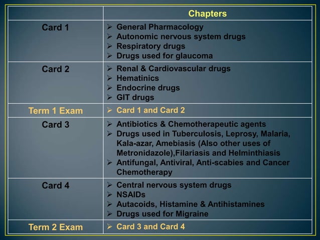 Pharmacology at a glance.ppt