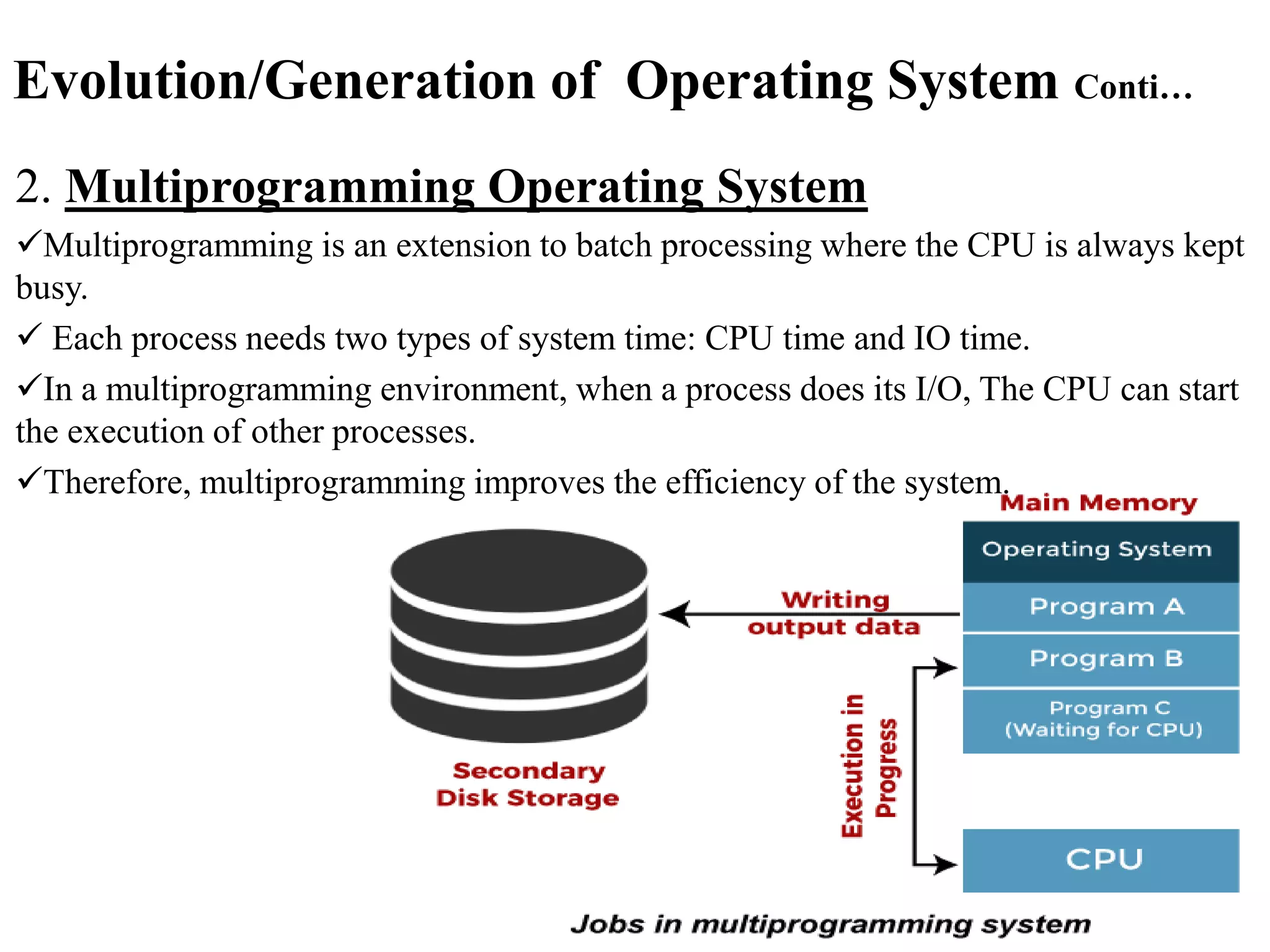 Evolution or Generation of OS.pdf