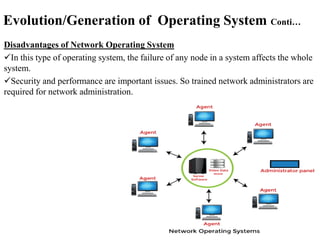Evolution or Generation of OS.pdf