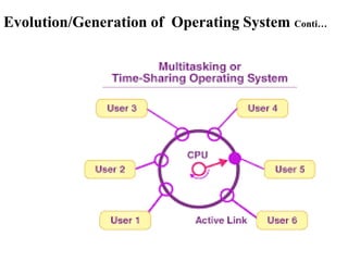 Evolution or Generation of OS.pdf