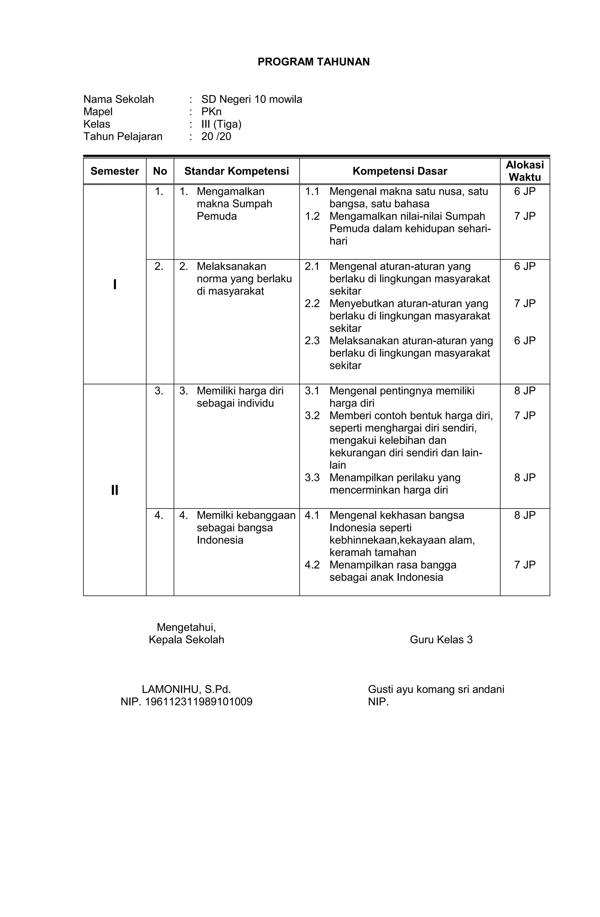 3. Program Tahunan PKn Kelas 3.doc