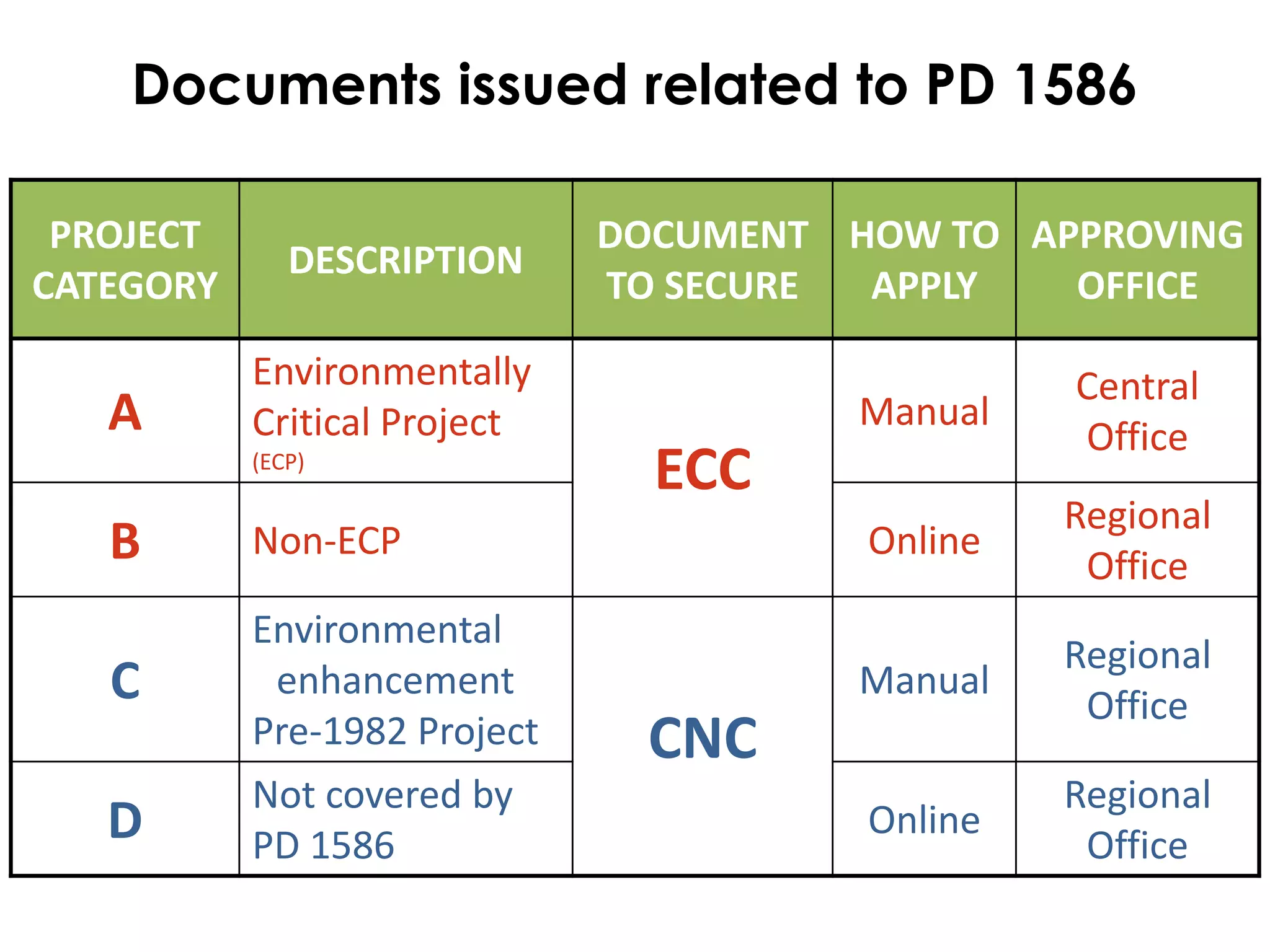 3.-DENR-Compliances-for-Business-Operation.pdf