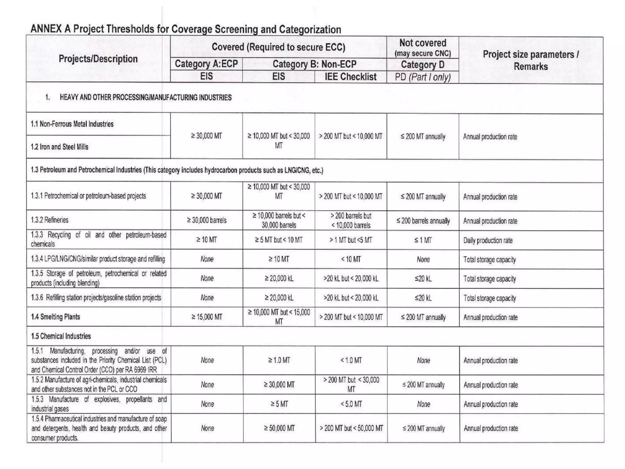 3.-DENR-Compliances-for-Business-Operation.pdf