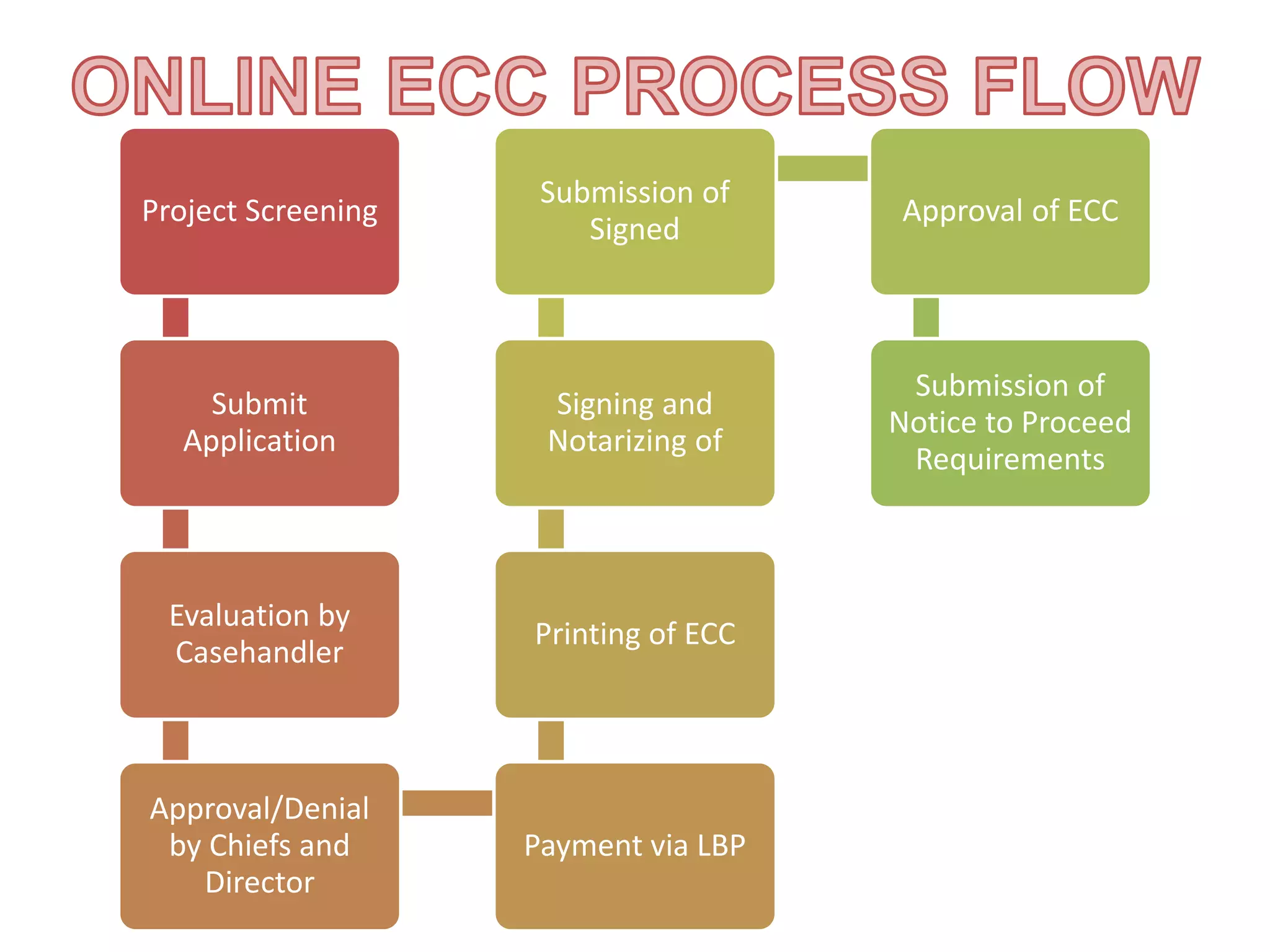 3.-DENR-Compliances-for-Business-Operation.pdf