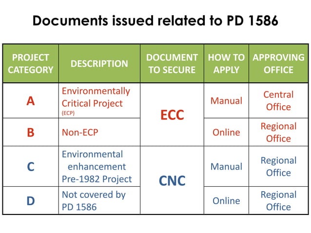 3.-DENR-Compliances-for-Business-Operation.pdf | Environmental Services ...