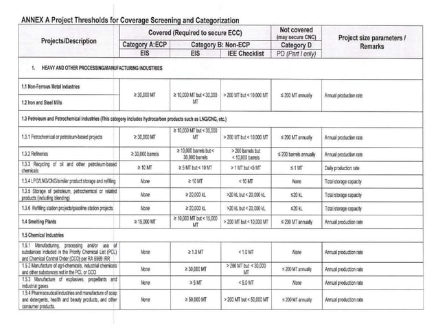3.-DENR-Compliances-for-Business-Operation.pdf | Environmental Services ...