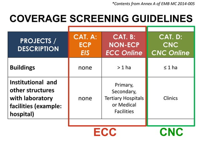 3.-DENR-Compliances-for-Business-Operation.pdf | Environmental Services ...