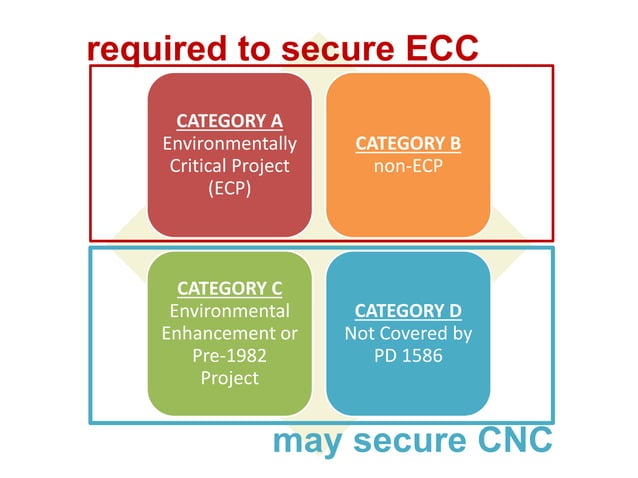 3.-DENR-Compliances-for-Business-Operation.pdf | Environmental Services ...