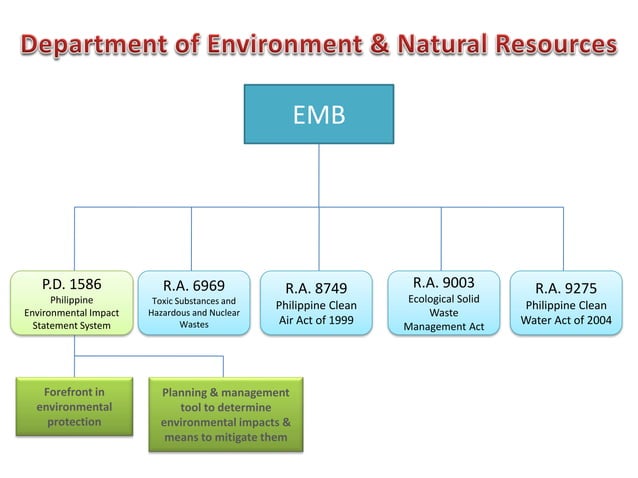3.-DENR-Compliances-for-Business-Operation.pdf | Environmental Services ...
