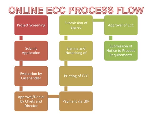 3.-DENR-Compliances-for-Business-Operation.pdf | Environmental Services ...