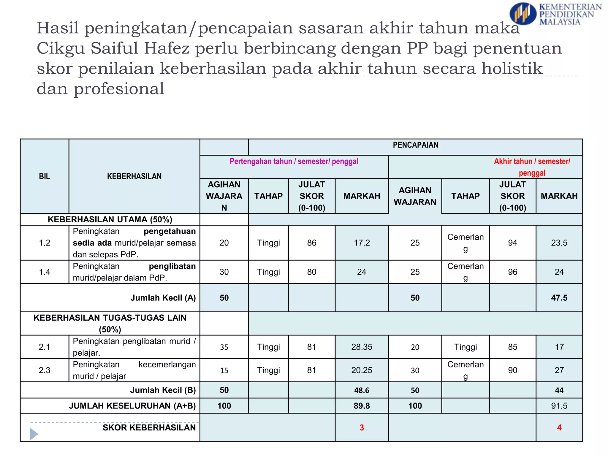 3. CONTOH GURU.pptx