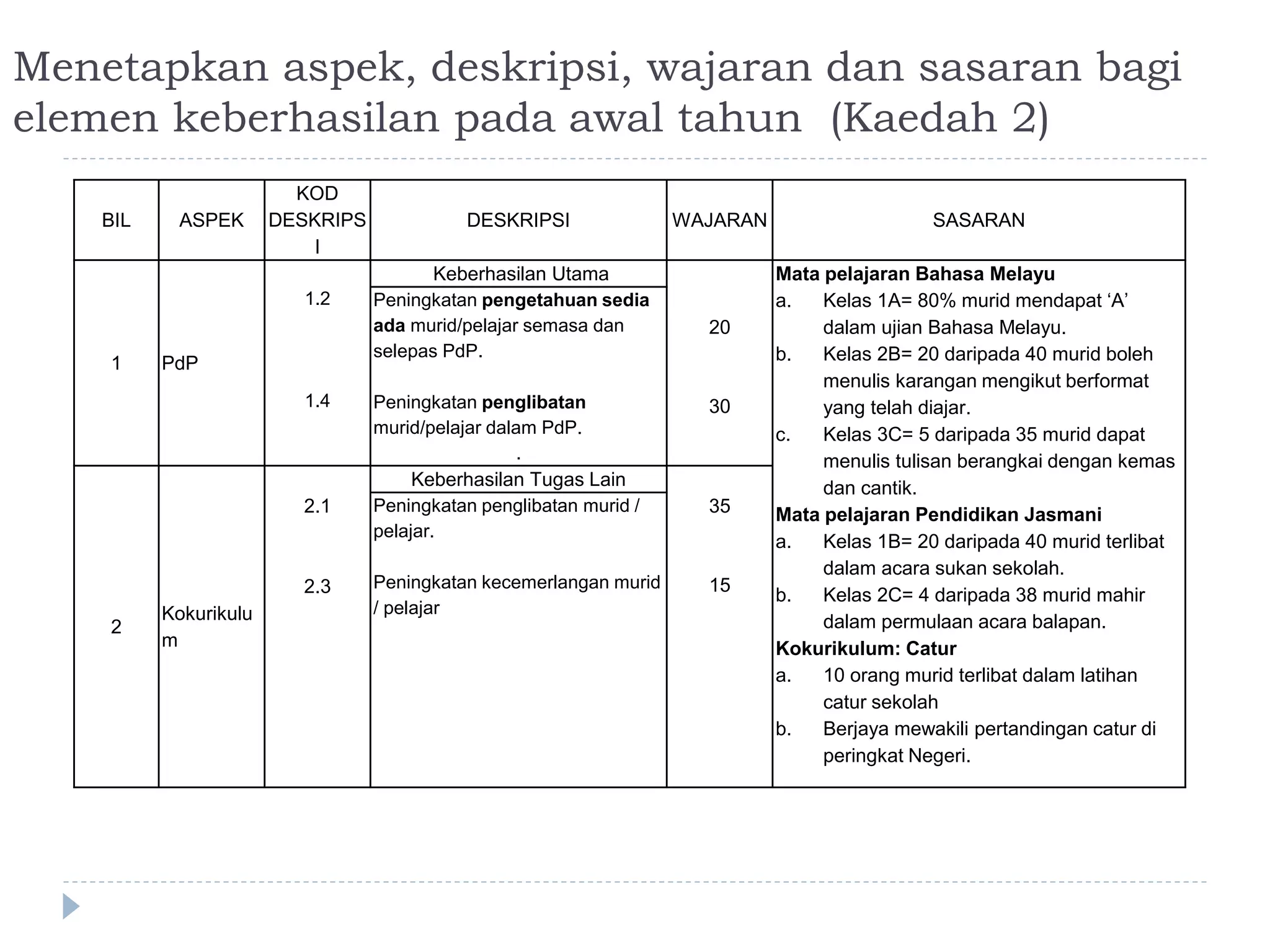 3. CONTOH GURU.pptx