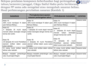 3. CONTOH GURU.pptx