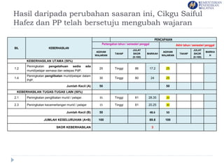 3. CONTOH GURU.pptx
