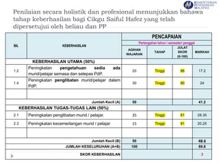 3. CONTOH GURU.pptx